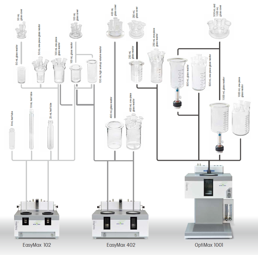 〔専用ガラス器具〕合成装置 EasyMax/OptiMax | 装置用機器・ガラス器具 | 理化学用ガラス機器の制作・販売【旭製作所】